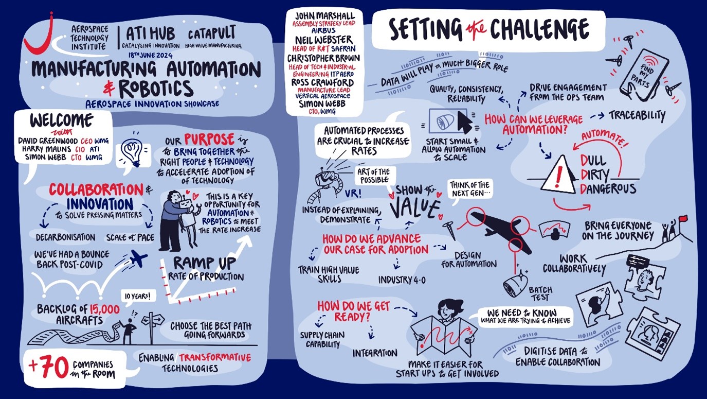 The rate ramp-up is coming. Are you ready for automation and robotics ...