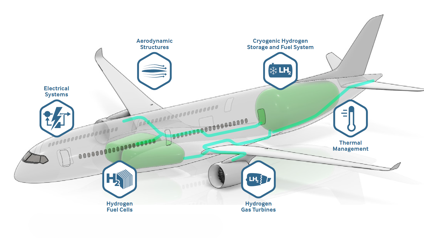 Final HCN reports examine UK’s pathway to hydrogen aviation | Aerospace ...